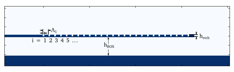 4. Optimizing a Grating Coupler — EMopt 2019.5.6 documentation
